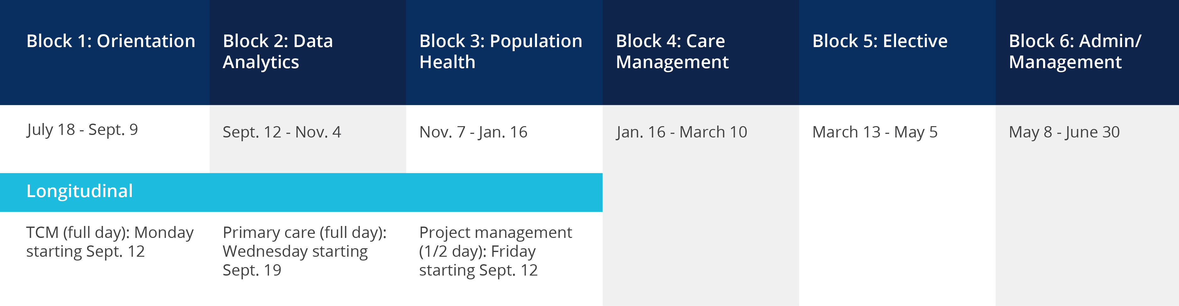 Pharmacy Residency Program | VillageMD